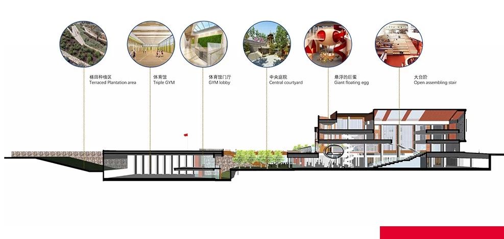 Embrace future with heritage: Dehong Campus, Beijing – Virtuarch