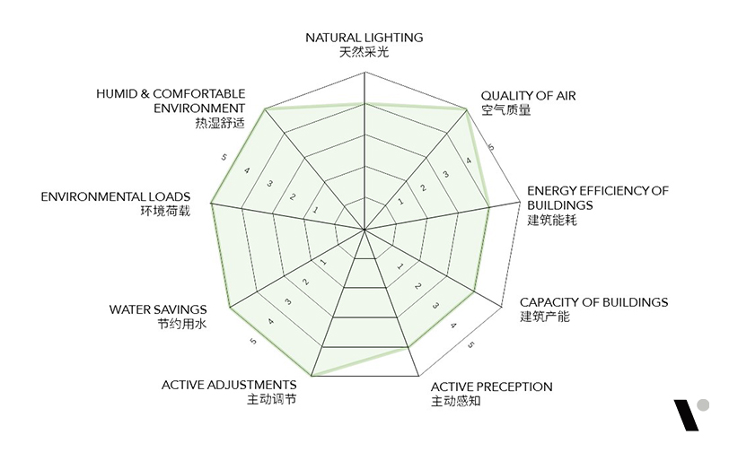 德建两项目荣获Active House Award设计竞赛大奖 – Virtuarch